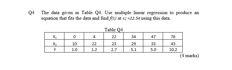 Solved Q4 The data given in Table Q4. Use multiple linear | Chegg.com