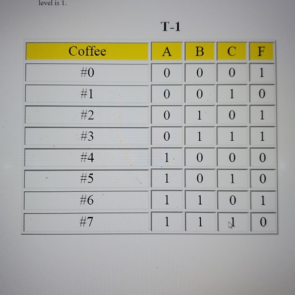 Parts • NI Multisim • TTL Chips 74LS153D and | Chegg.com