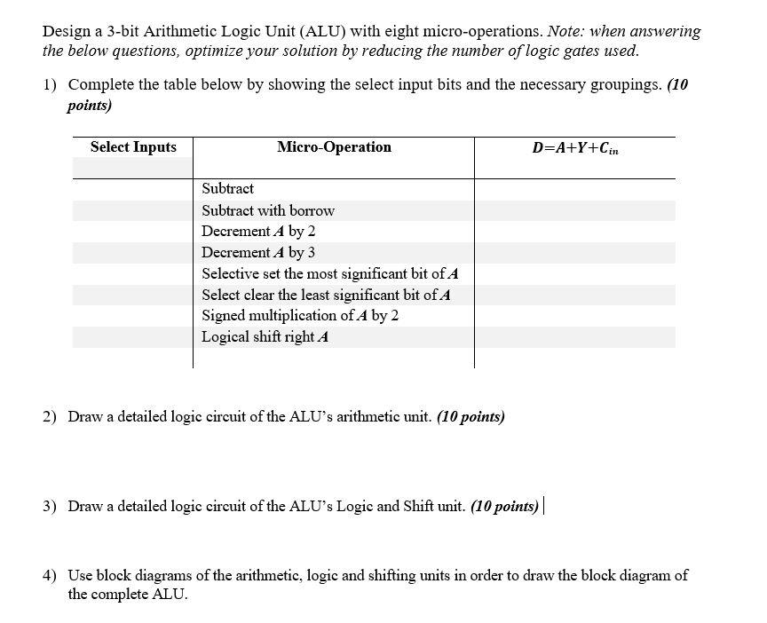 Solved Design a 3-bit Arithmetic Logic Unit (ALU) with eight | Chegg.com