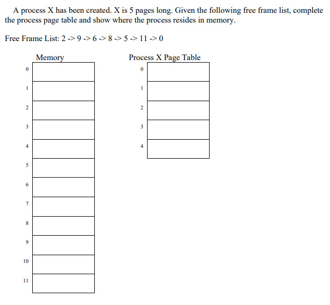 A process X has been created. X is 5 pages long. | Chegg.com