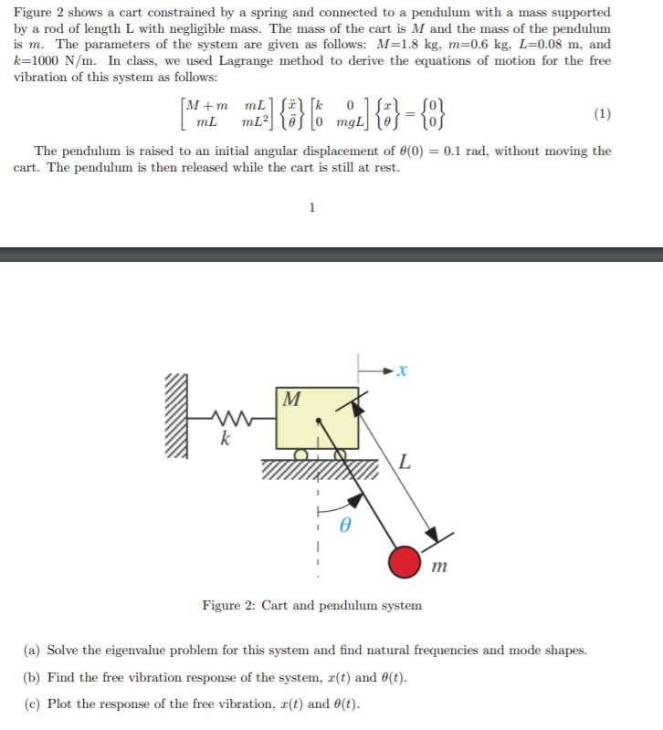 Solved Figure 2 shows a cart constrained by a spring and | Chegg.com