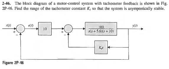 Solved 2-46. The block diagram of a motor-control system | Chegg.com
