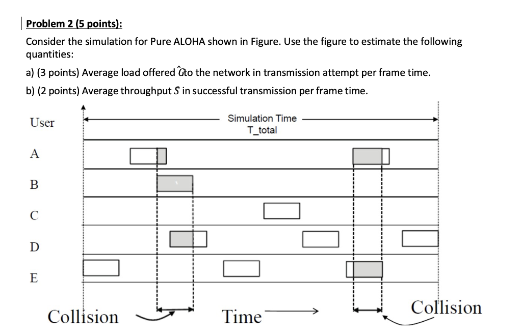 Problem 2 (5 points): Consider the simulation for | Chegg.com
