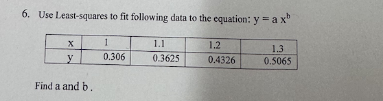 Solved 6. Use Least-squares to fit following data to the | Chegg.com