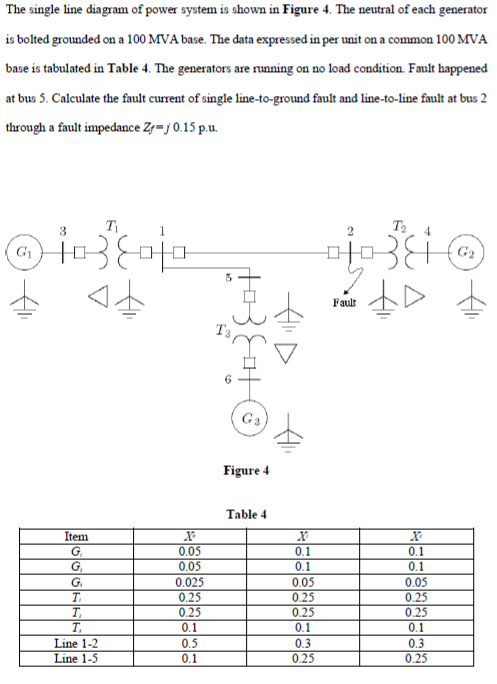 Solved The single line diagram of power system is shown in | Chegg.com