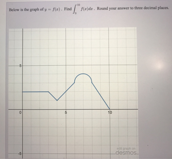 Solved 10 Below is the graph of y = f(x). Find f(x) dx . | Chegg.com