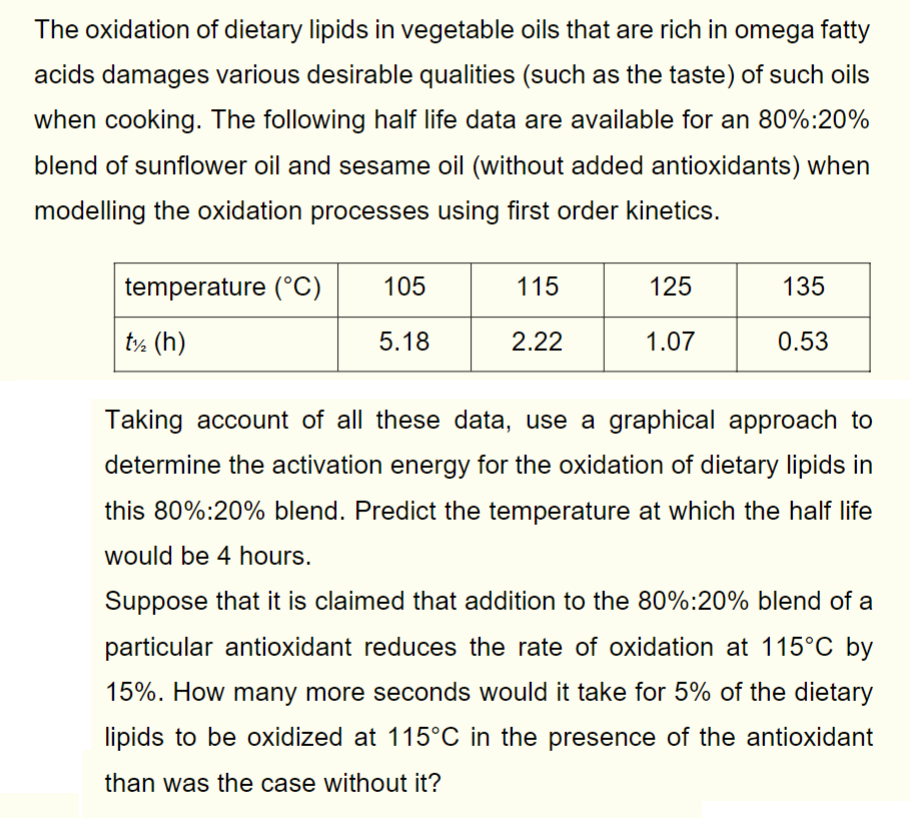 Solved The oxidation of dietary lipids in vegetable oils | Chegg.com