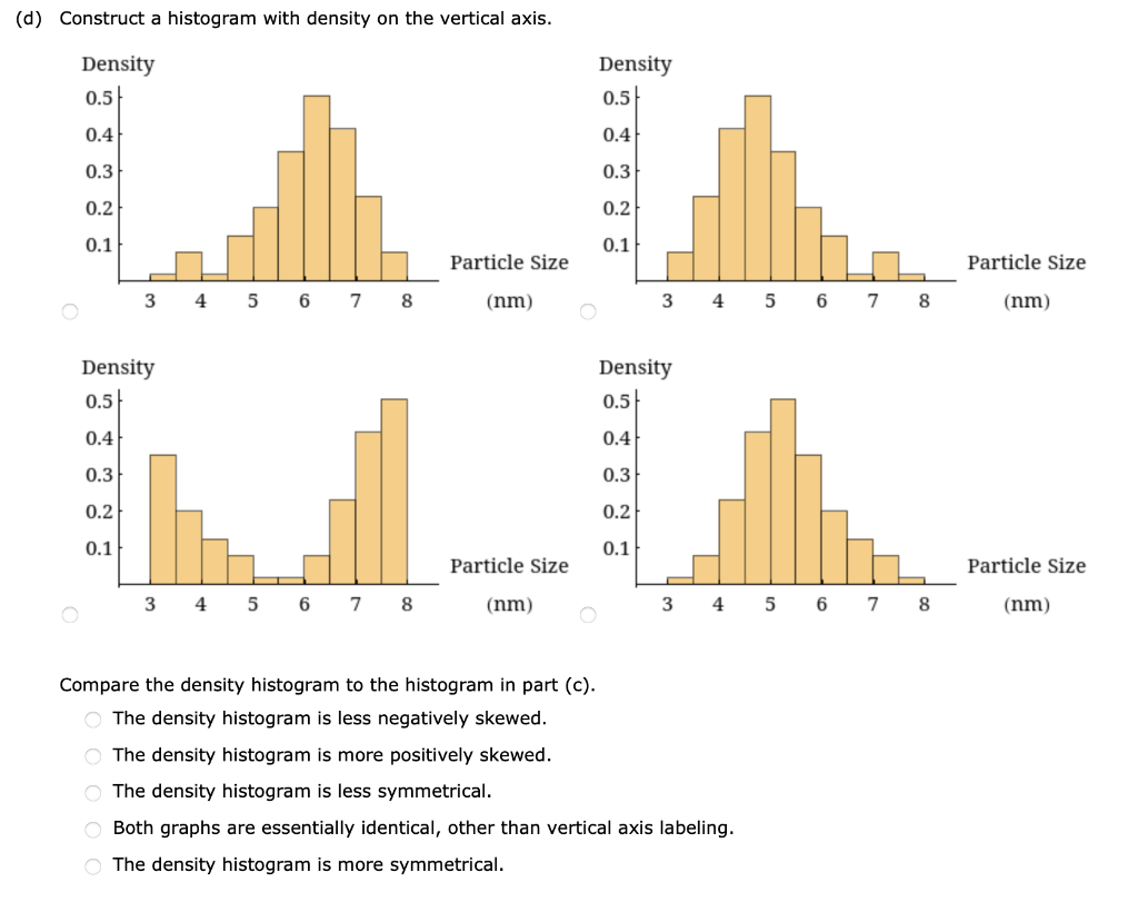 Solved The accompanying summary data on CeO2 particle sizes | Chegg.com