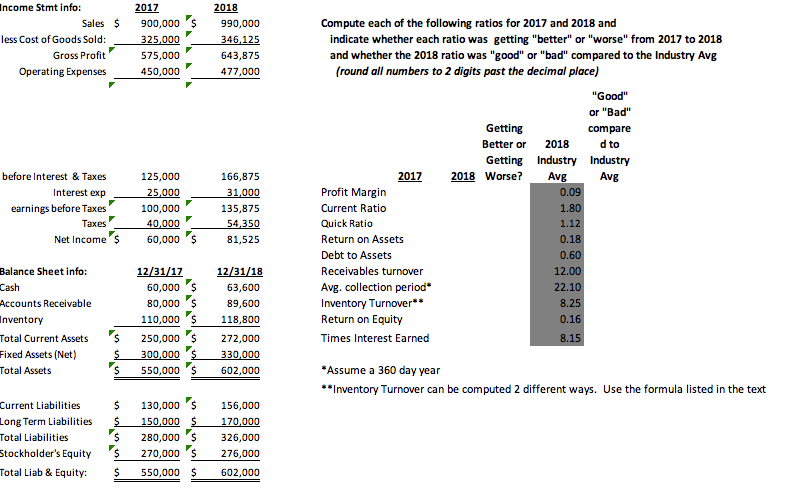 Solved Income Stmt info: 2017 2018 Sales $ S 990,000 Compute | Chegg.com
