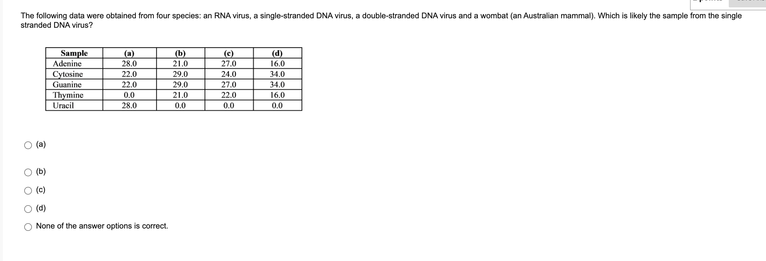 Solved The following data were obtained from four species: | Chegg.com