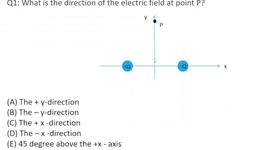 Solved Q1: What is the direction of the electric field at | Chegg.com