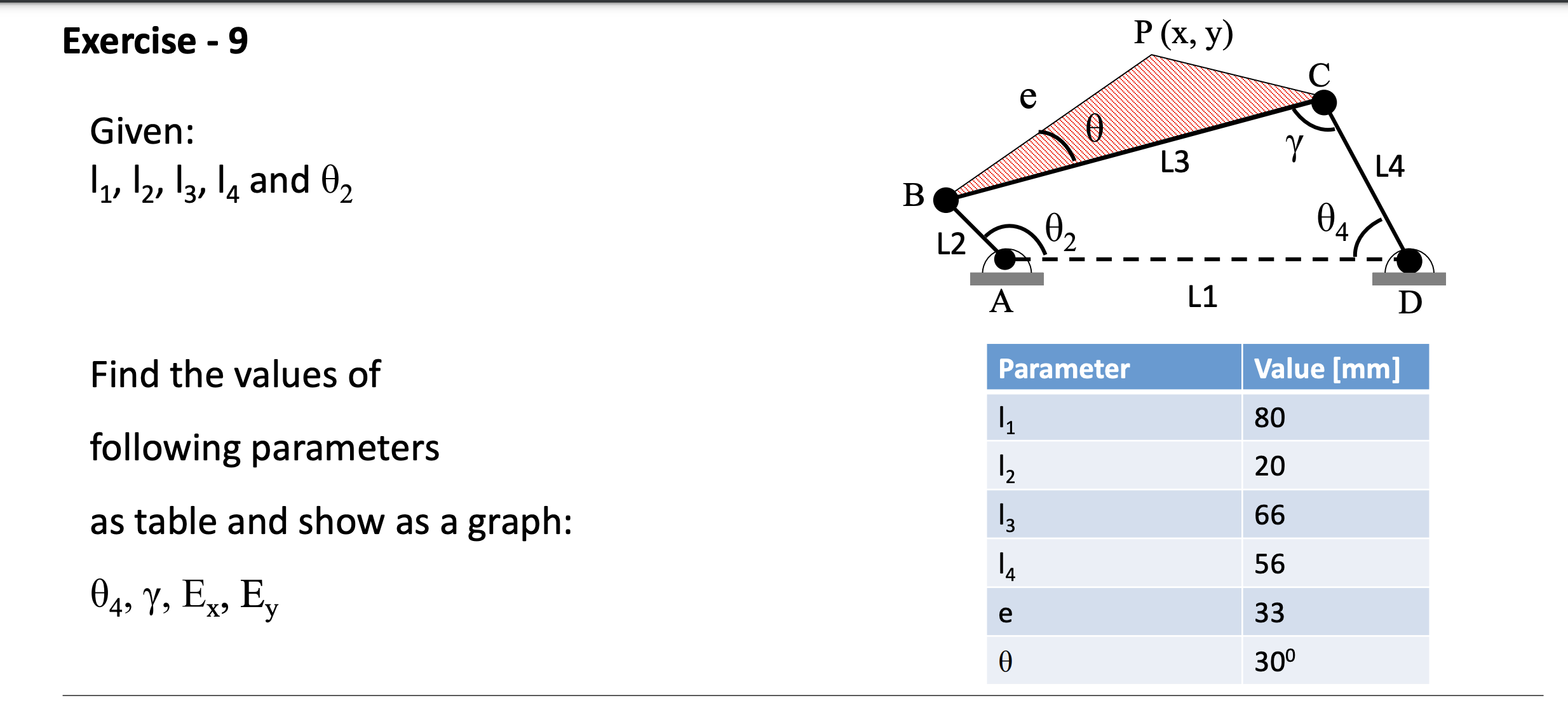 Solved Given: I1,I2,I3,I4 and θ2 Find the values of | Chegg.com