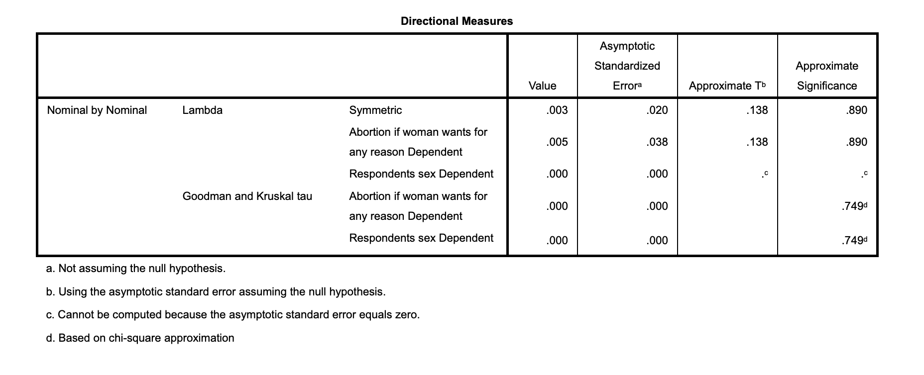 Solved For each crosstab, indicate the independent variable | Chegg.com