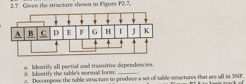 Solved 2.7 Given the structure shown in Figure P2.7, a. | Chegg.com