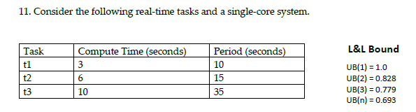 Solved 11. Consider the following real-time tasks and a | Chegg.com