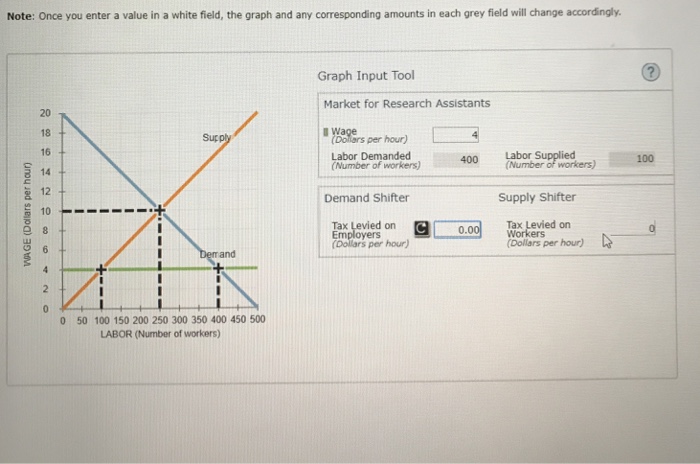 Solved 6. Who should pay the tax? The following graph shows | Chegg.com