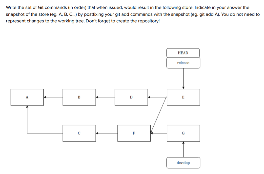 Solved Write the set of Git commands (in order) that when | Chegg.com