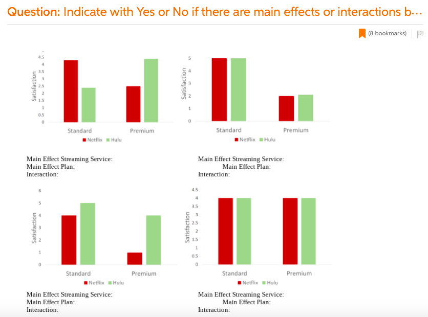 Solved Indicate with Yes or No if there are main effects | Chegg.com