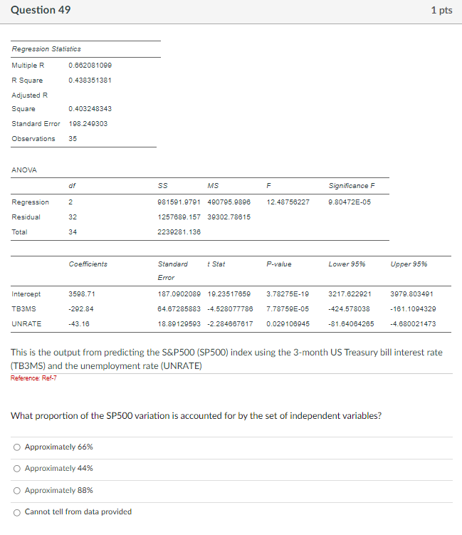 Solved Question 49 1 pts Regression Statistics Multiple R | Chegg.com