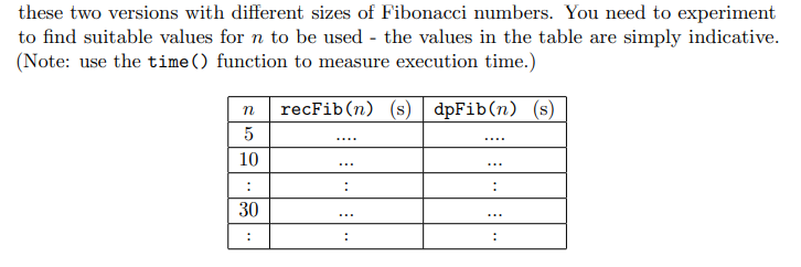 Solved 9.1 Introduction Recall that dynamic programming is | Chegg.com