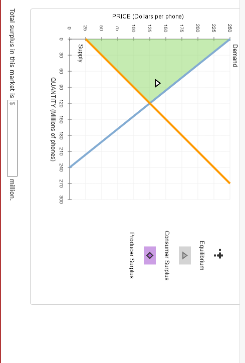 Solved 4. Total economic surplus The following diagram shows | Chegg.com Solved 4. Total economic surplus The following diagram shows | Chegg.com