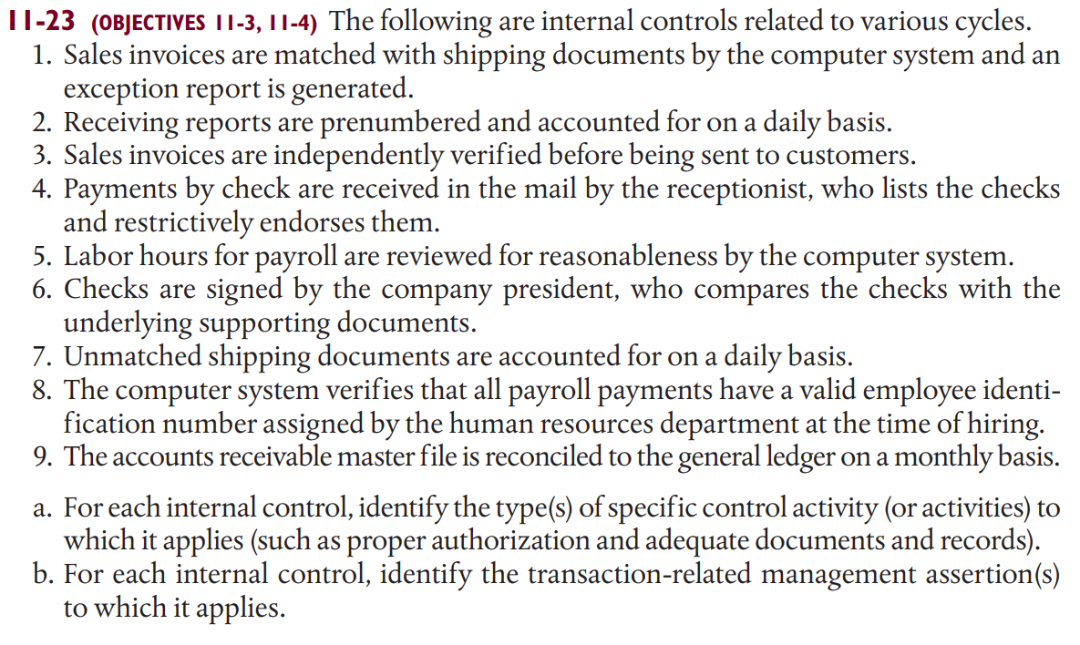 Solved II-23 (OBJECTIVES II-3, II-4) The following are | Chegg.com
