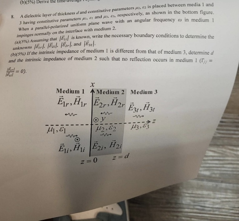 Solved A dielectric layer of thickness d ﻿and constitutive | Chegg.com
