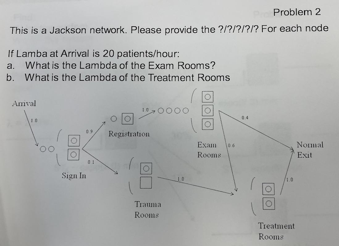 Solved Problem 2 This is a Jackson network. Please provide | Chegg.com