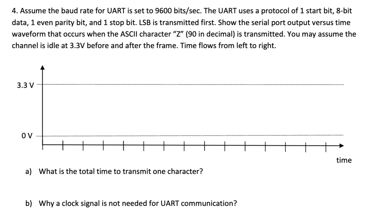 Solved 4. Assume the baud rate for UART is set to 9600 | Chegg.com