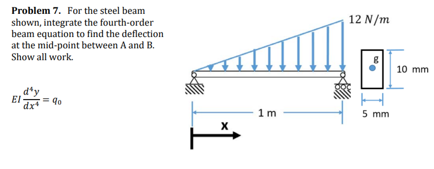 Solved 12 N M Problem 7 For The Steel Beam Shown Integrate