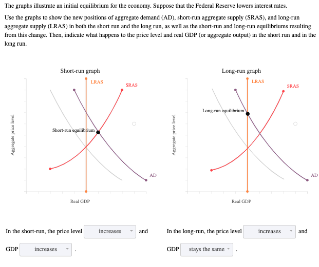 Solved The graphs illustrate an initial equilibrium for the | Chegg.com