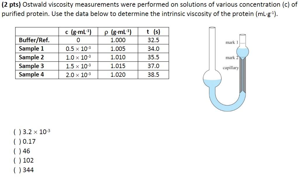 Solved (2 pts) Ostwald viscosity measurements were performed | Chegg.com