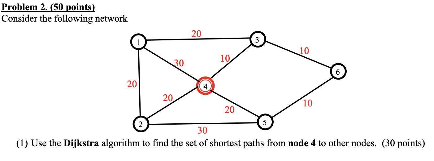 Solved Problem 2. (50 points) Consider the following network | Chegg.com