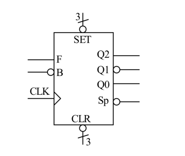Design a counter that will count forward with the | Chegg.com