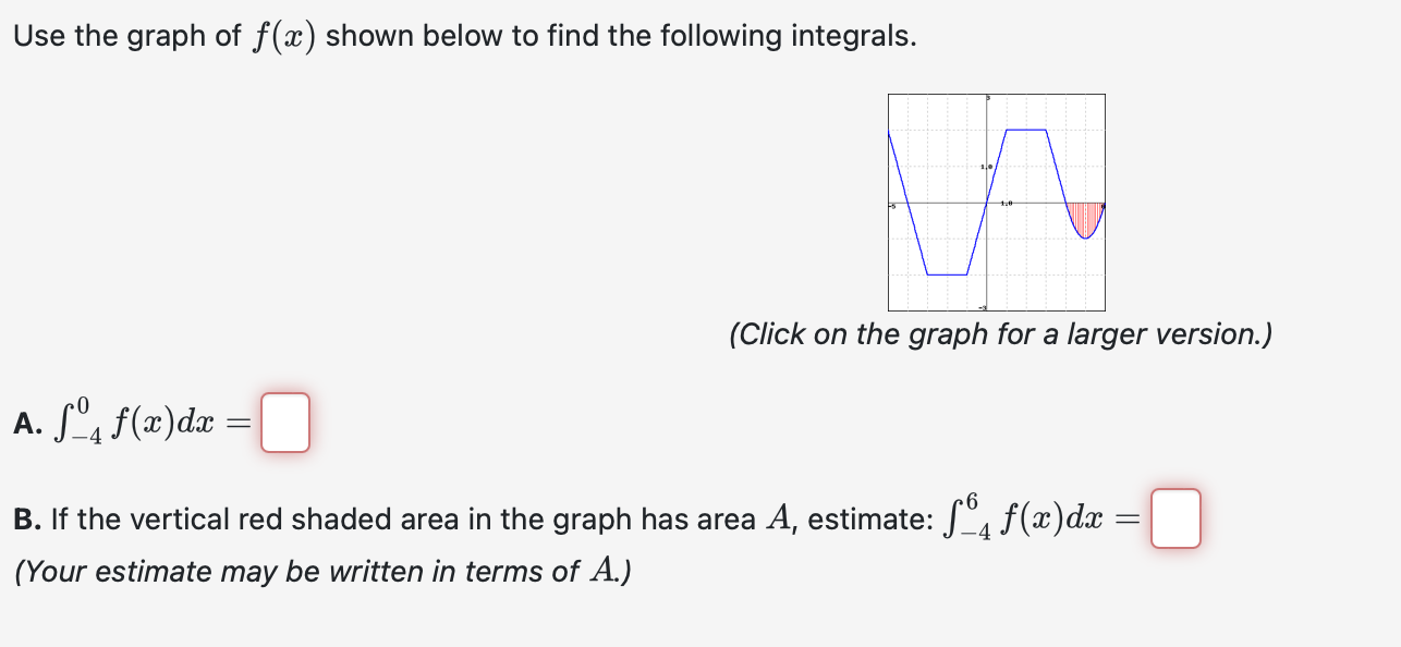 Solved Use the graph of f(x) shown below to find the | Chegg.com