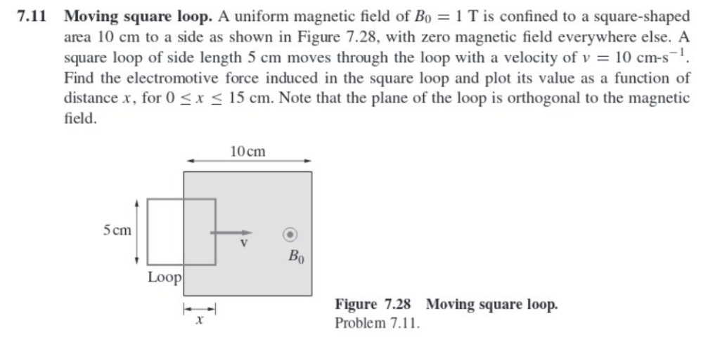 Solved 11 Moving square loop. A uniform magnetic field of | Chegg.com