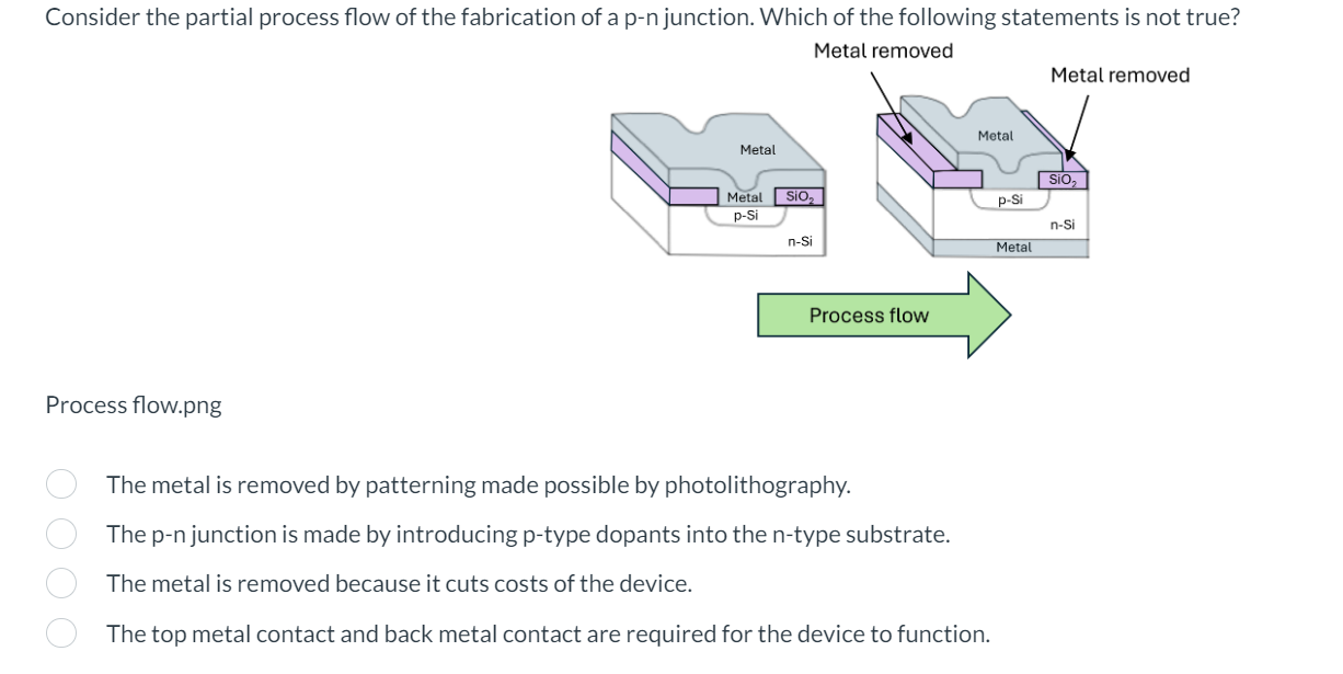 Solved Consider the partial process flow of the fabrication | Chegg.com