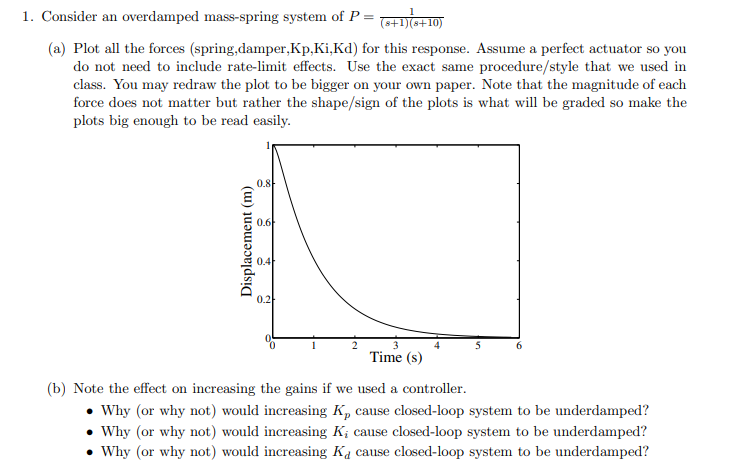 1. Consider an overdamped mass-spring system of P = | Chegg.com