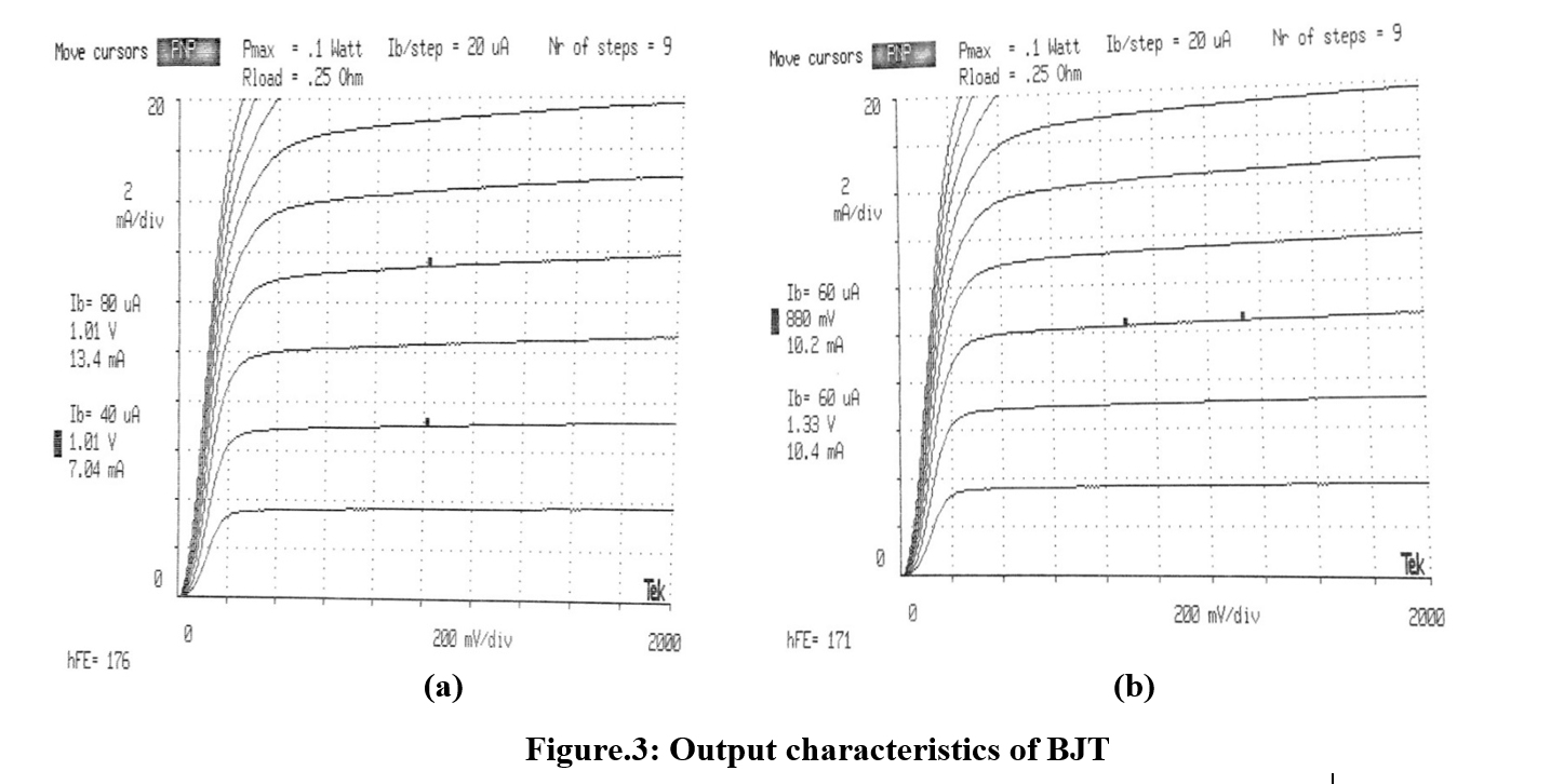 Solved 1. Data Analysis: PART (A): Testing BJT Type (NPN or | Chegg.com