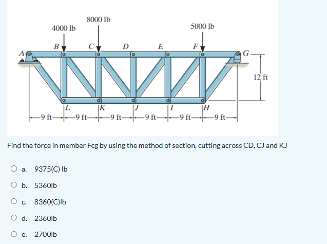 Solved Find the force in member Fcg by using the method of | Chegg.com