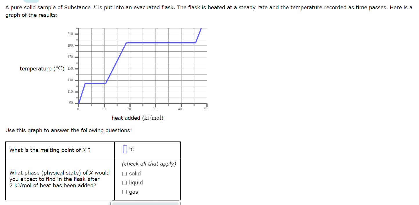 Solved A pure solid sample of Substance X is put into an | Chegg.com