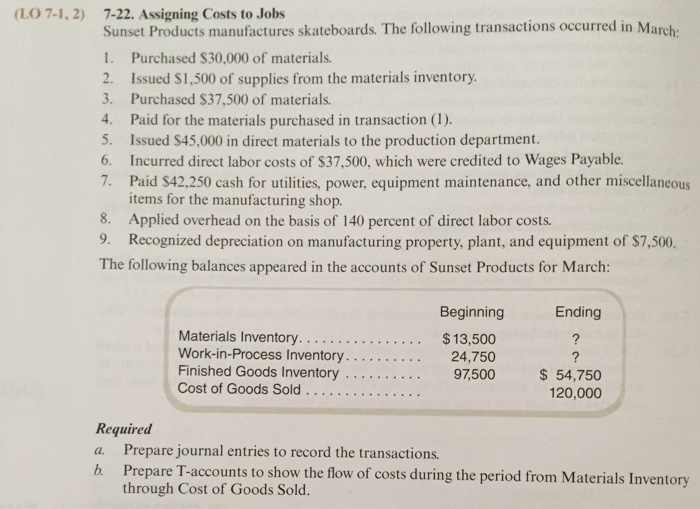 Solved Sunset Products manufactures skateboards. The | Chegg.com