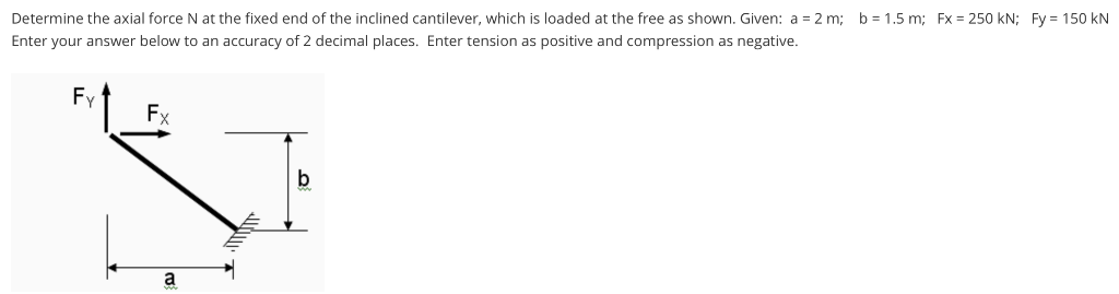 Solved Determine the axial force N at the fixed end of the | Chegg.com