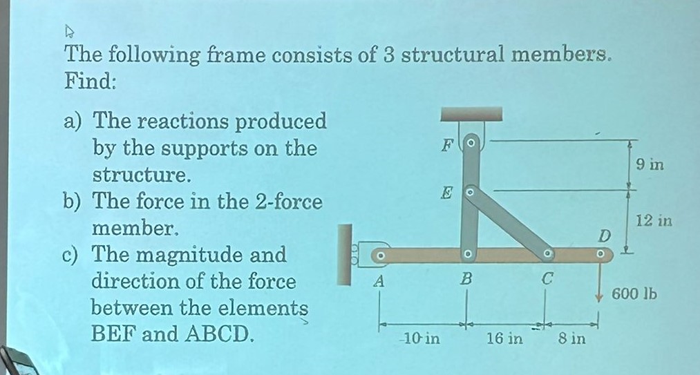 Solved Structural AnalysisFind : 1. The reactions produced | Chegg.com