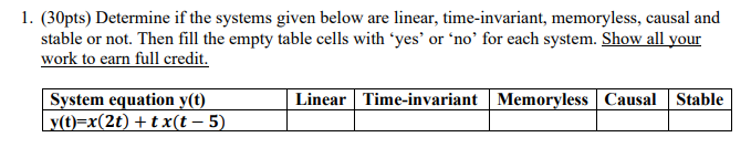 Solved 1. (30pts) Determine if the systems given below are | Chegg.com