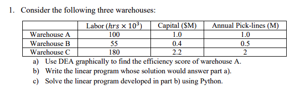 C) Solve the linear program developed in part b using | Chegg.com C) Solve the linear program developed in part b using | Chegg.com
