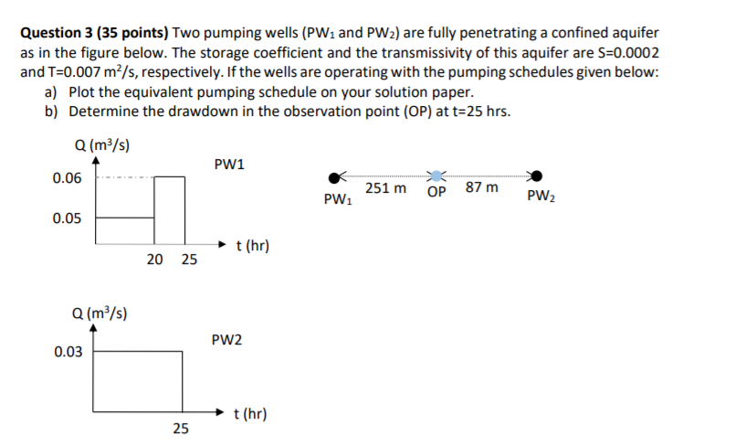 Solved Question 3 (35 points) Two pumping wells (PW1 and | Chegg.com