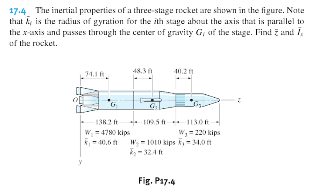 Solved 17.4 The inertial properties of a three-stage rocket | Chegg.com