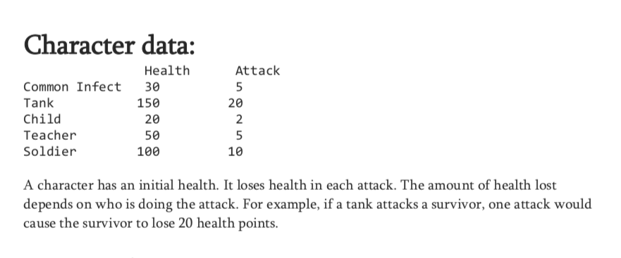 Creating a zombie game simulation Need help Zombie | Chegg.com