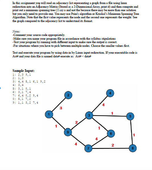 In this assignment you will read an adjacency list | Chegg.com